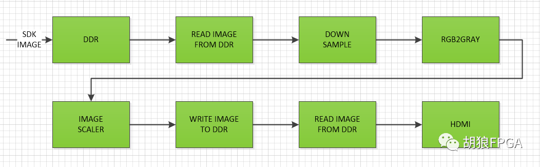 FPGA图像无极缩放.Demo1_无极缩放介绍-CSDN博客