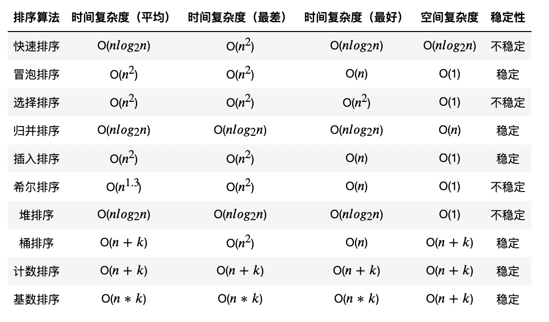Shell排序 [数据算法]十大经典排序算法python实现 Csdn博客
