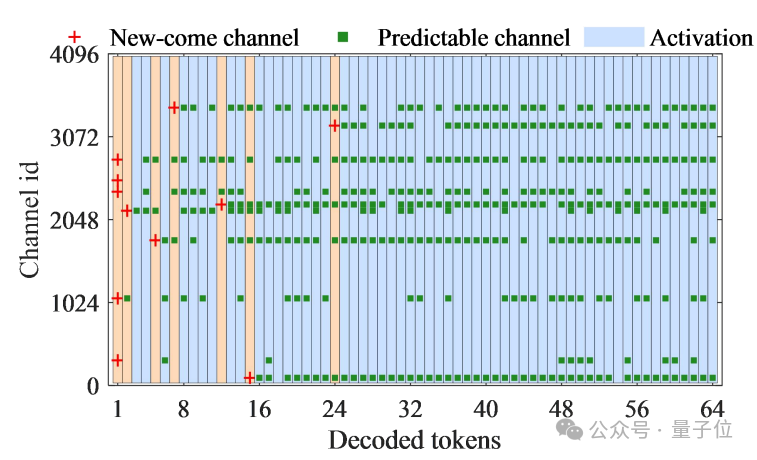大模型部署：MixQ_mixq: taming dynamic outliers in mixed-precision q-CSDN博客