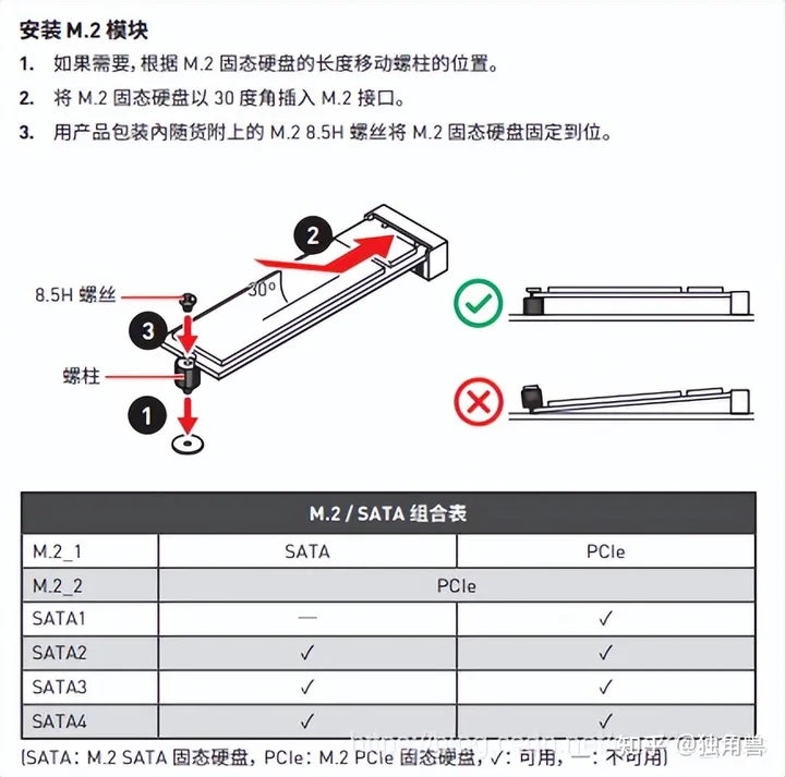 M.2 接口详解_m.2 socket 3-CSDN博客