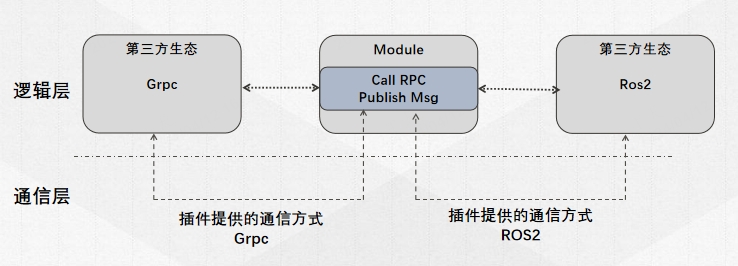 智元开源机器人中间件AimRT-CSDN博客