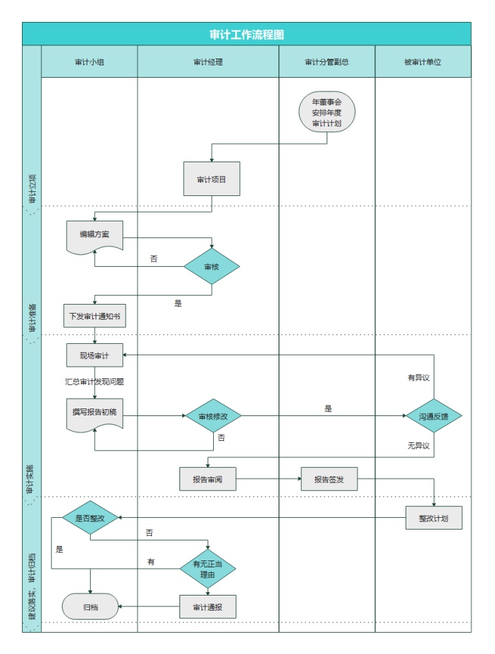 图与传统流程图比较_流程图配色不专业？不妨试试这5个免费的配色网站-CSDN博客