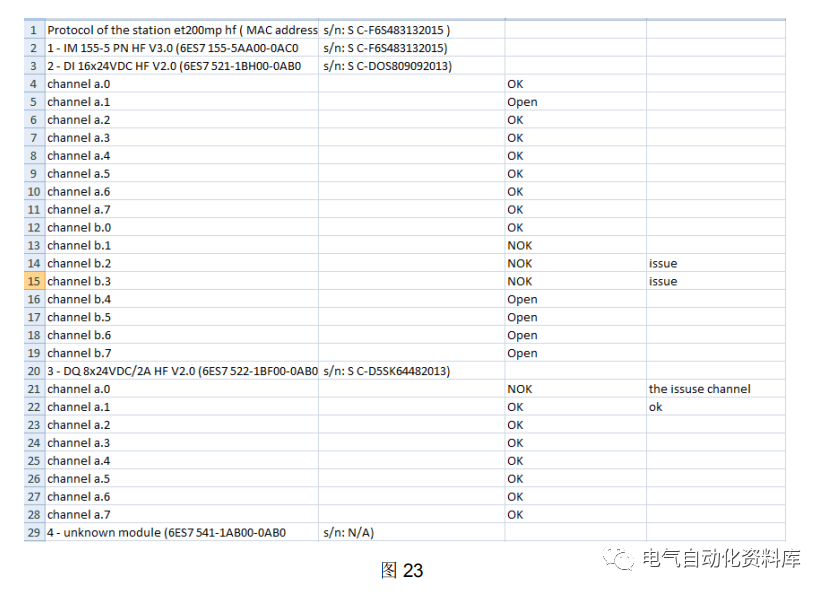 网络调试工具_西门子 PROFINET 网络调试和诊断工具 PRONETA 入门-CSDN博客
