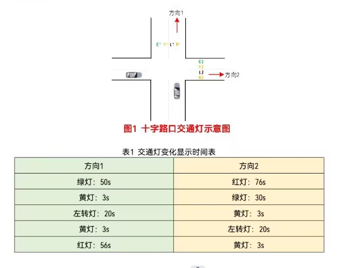 交通灯控制器带左转灯verilog代码quartus仿真eda交通灯控制器设计verilog Csdn博客