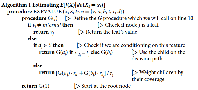 TreeExplainer原文精读: 用于树的可解释人工智能SHAP Tree_shap.treeexplainer-CSDN博客