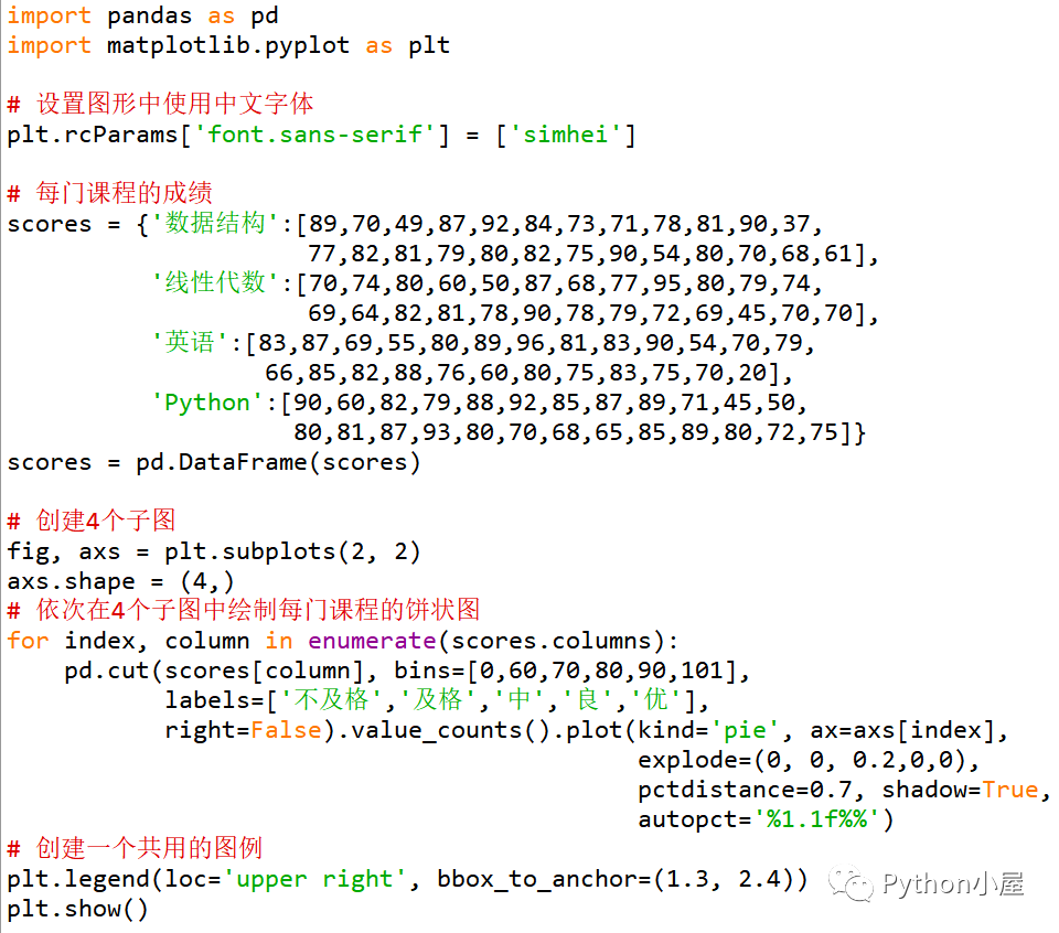 Pythonpandasmatplotlib统计并可视化学生成绩分布饼状图 Csdn博客 9440