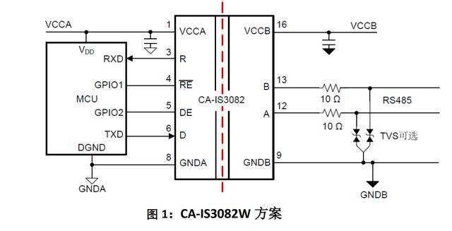 川土微电子 | 如何隔离 RS-485 系统_隔离型rs485 接口_水瓶座的Vivi的博客-CSDN博客