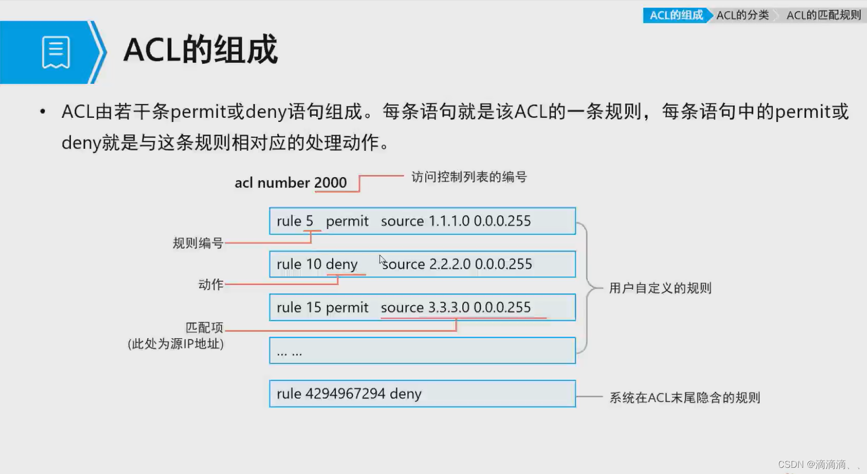 ACL原理与配置_acl匹配的是路由地址还是ip地址-CSDN博客