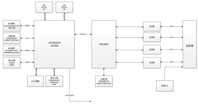 龙芯3U板卡学习资料第706篇： GEC-2K1000 龙芯3U板卡_3u板卡尺寸标准-CSDN博客