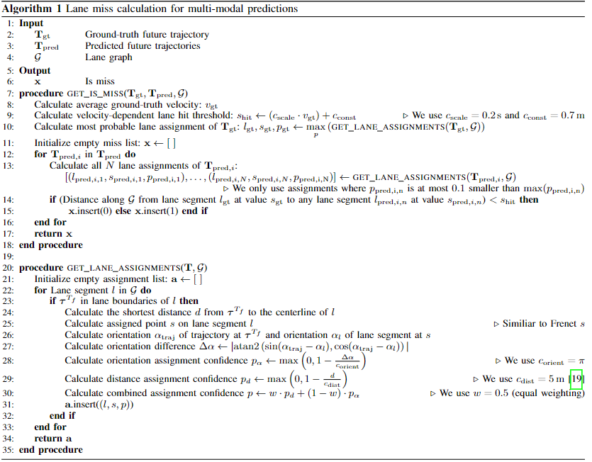 顶刊IV 2023 | LMR：基于车道距离的轨迹预测评价新方案！-CSDN博客