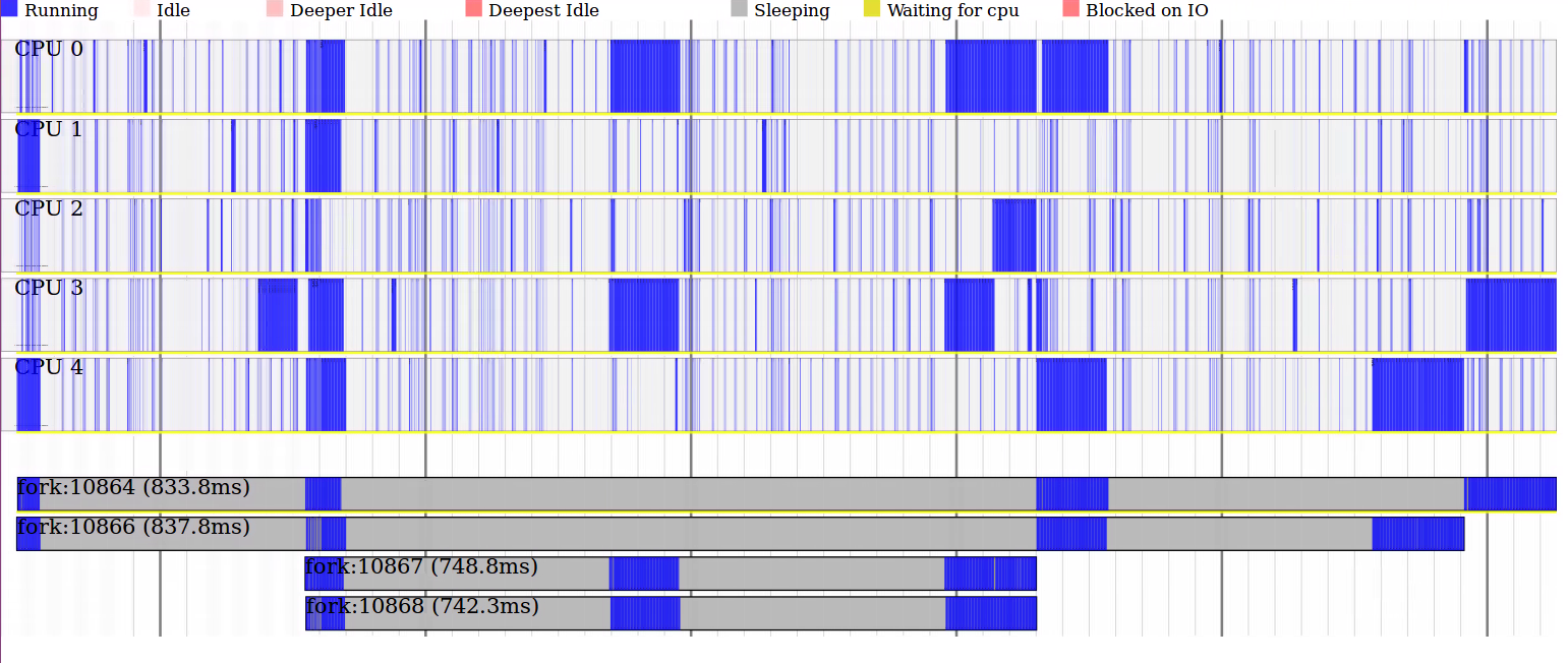 perf使用案例_perf trace-CSDN博客