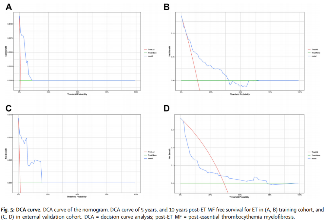 浙大学者这篇回顾性临床预测模型发表了Lancet子刊，他们是如何实现的？-CSDN博客