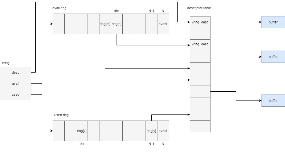 SPDK学习笔记_qemu spdk 交互-CSDN博客