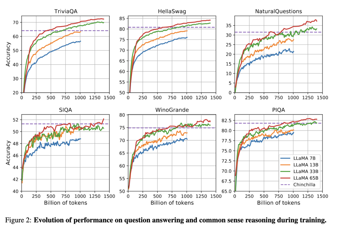 大模型中的Scaling Law计算方法-CSDN博客