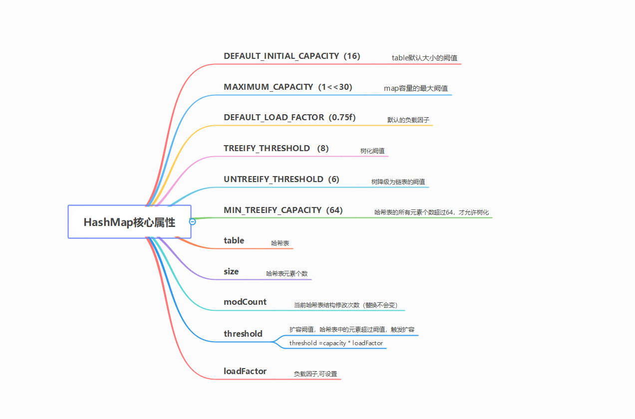 HashMap源码解析_hashmap resize 高低位-CSDN博客