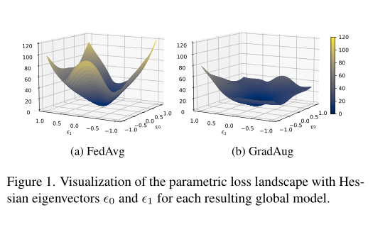 Local Learning Matters: Rethinking Data Heterogeneity in Federated Learning局部学习很重要！-CSDN博客