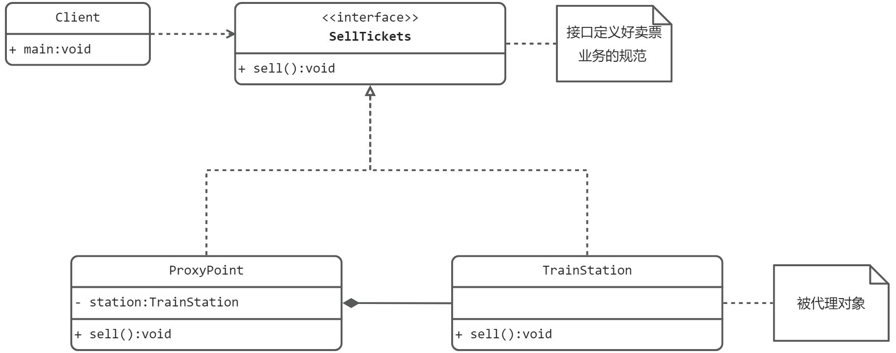 结构型 代理模式(proxy)proxy类 Csdn博客 5213