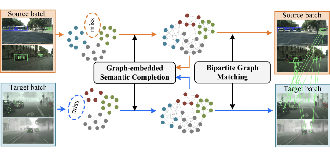 CVPR 2022｜重新思考对齐Prototype的域自适应：基于Graph Matching的新范式-CSDN博客