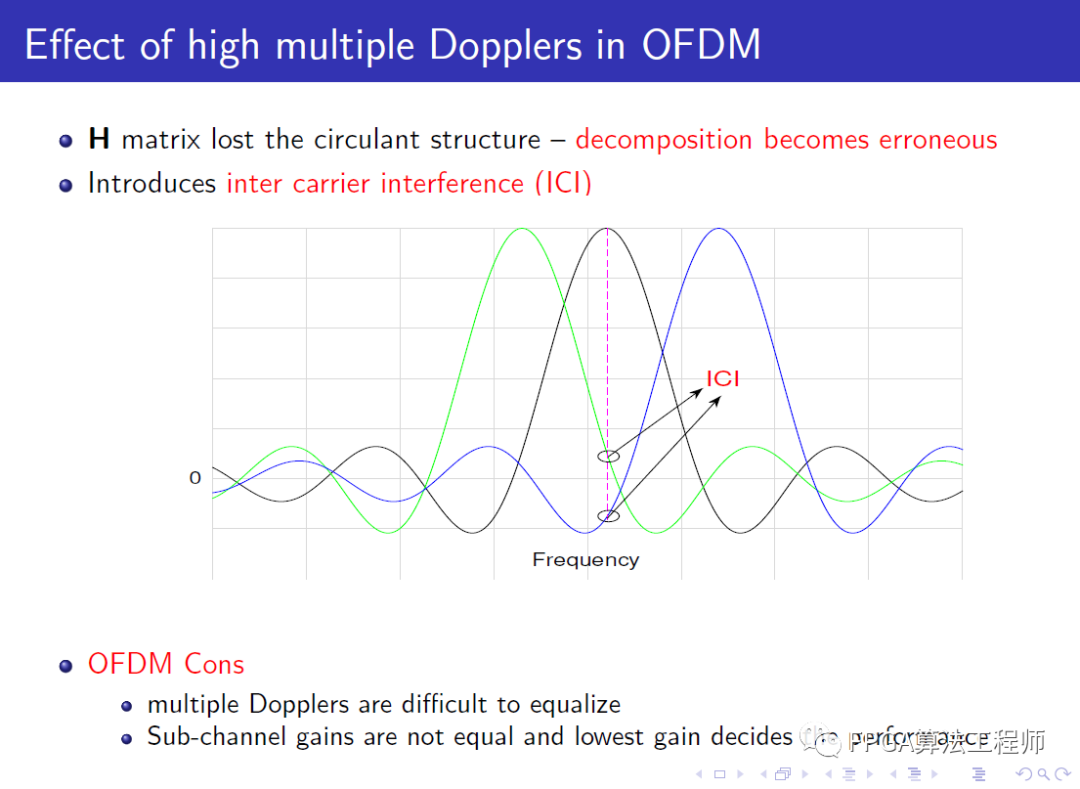 OTFS：OFDM技术的持续演进之路-CSDN博客