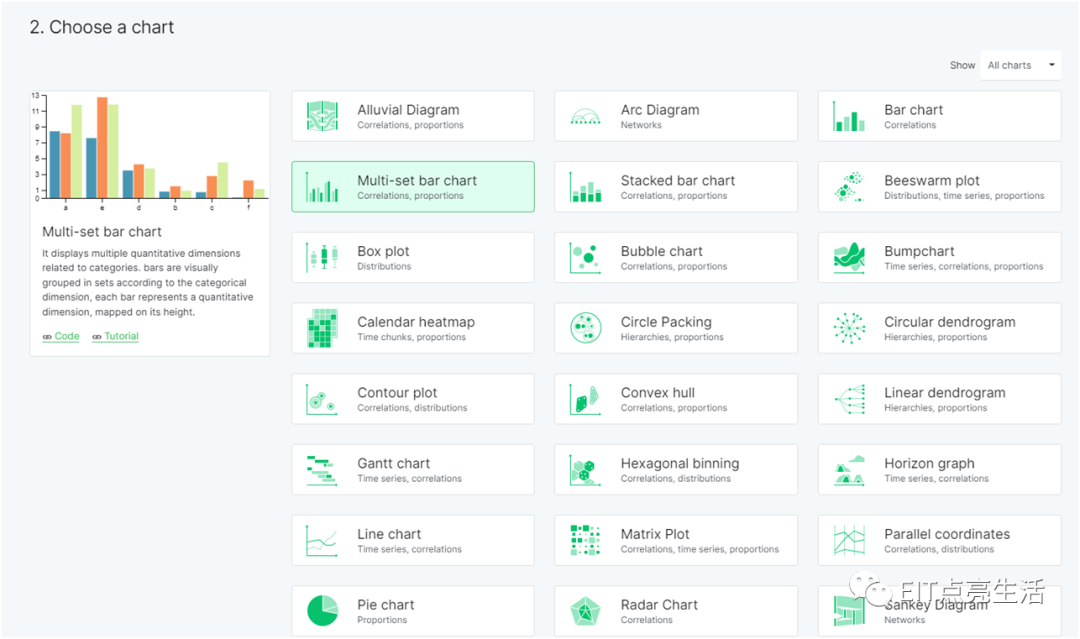 免费开源的数据可视化工具---RAWGraphs_.raw数据可视化-CSDN博客