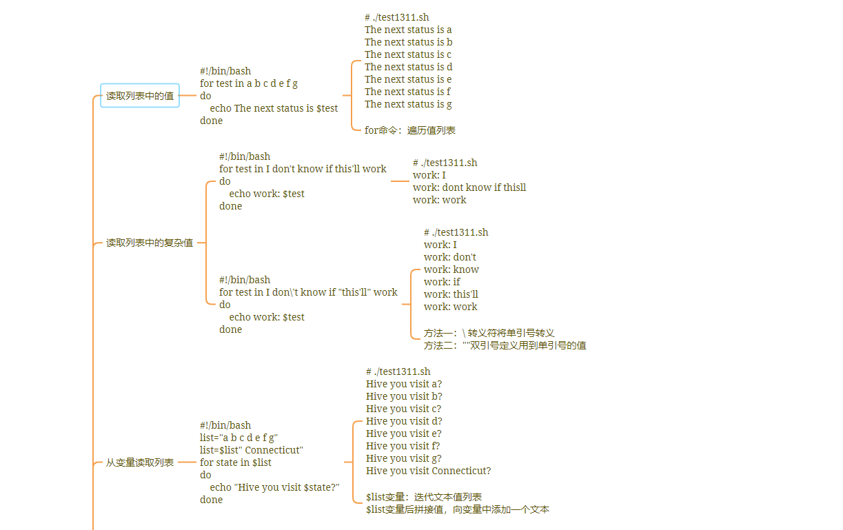 shell结构化命令(for/while/until/嵌套循环/break/continue/处理循环输出)_shell脚本 for list 嵌套-CSDN博客