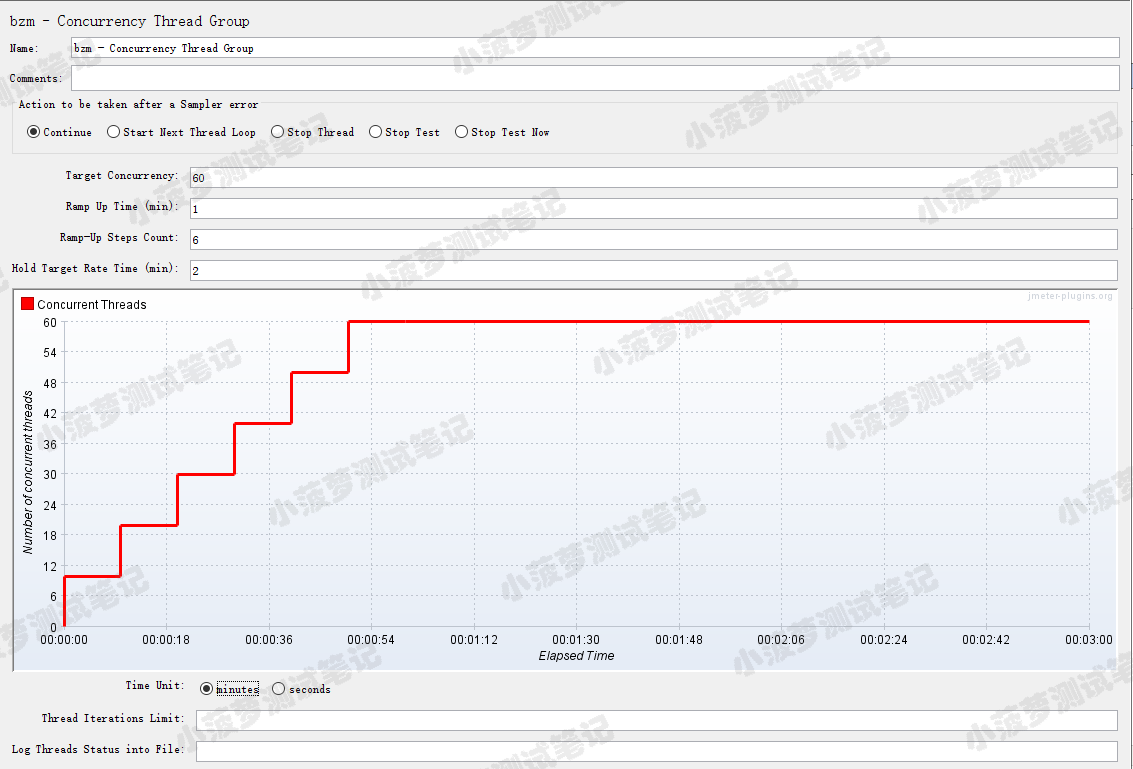 Jmeter系列（11）- 并发线程组Concurrency Thread Group详解-CSDN博客