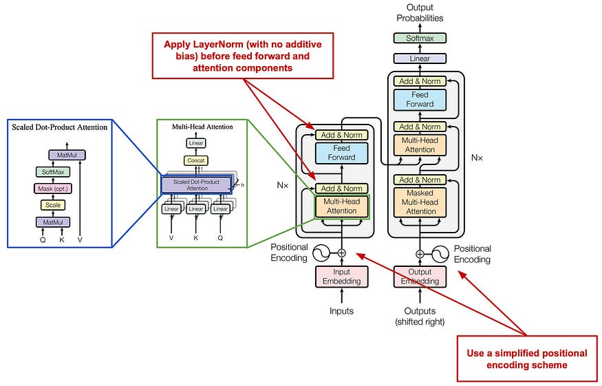 【NLP】T5：文本到文本转换器_文本转换器t5-CSDN博客