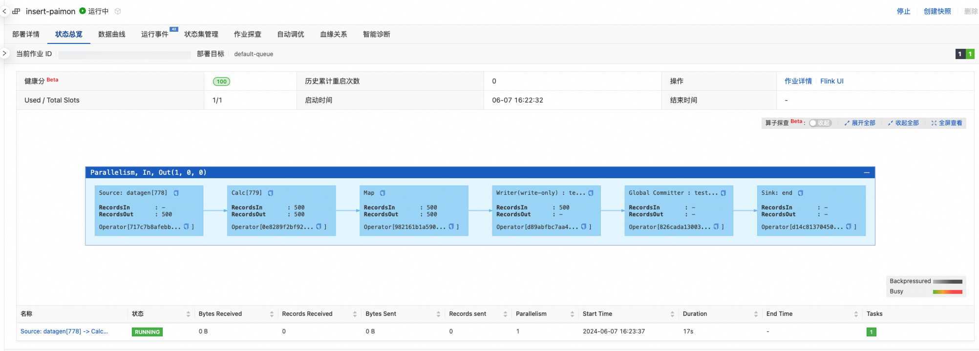 EMR Serverless Spark：结合实时计算 Flink 基于 Paimon 实现流批一体_阿里云流批一体-CSDN博客