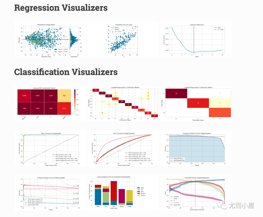 机器学习可视化利器王者：Yellowbrick-CSDN博客