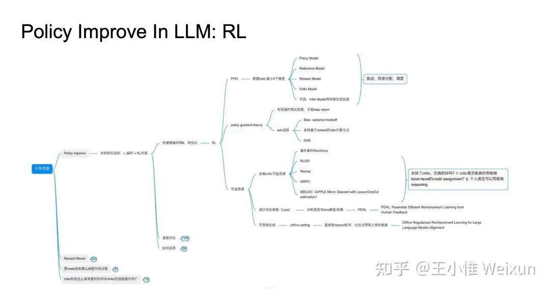 万字长文梳理LLM+RL(HF)的脉络-CSDN博客