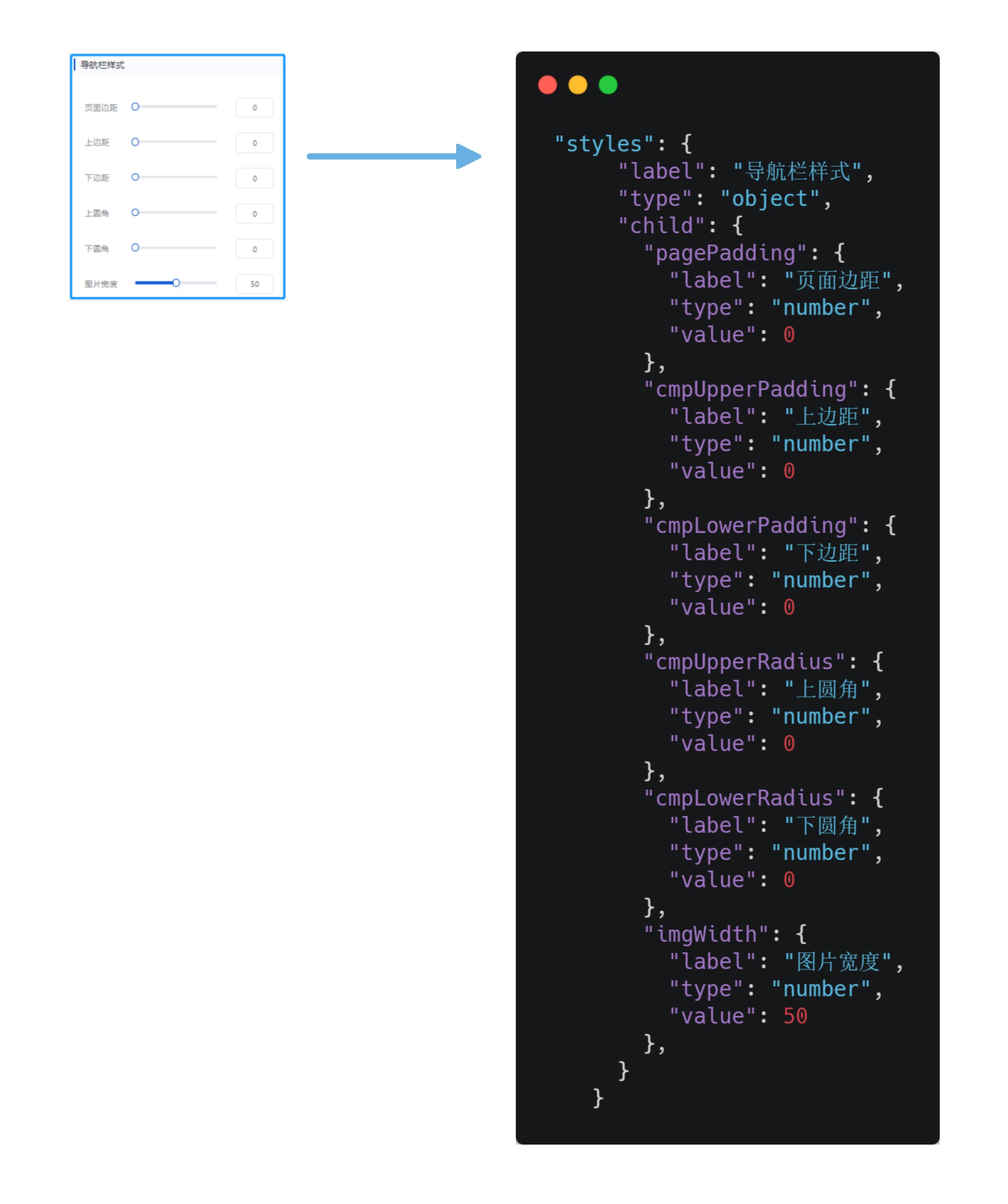 【零代码平台】基于Vue实现商城可视化搭建 Mall-Cook-CSDN博客