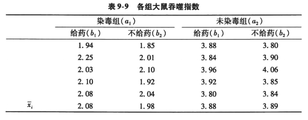 《实用医学统计学与sas应用》学习笔记 多组样本均数比较的方差分析 Csdn博客 7910