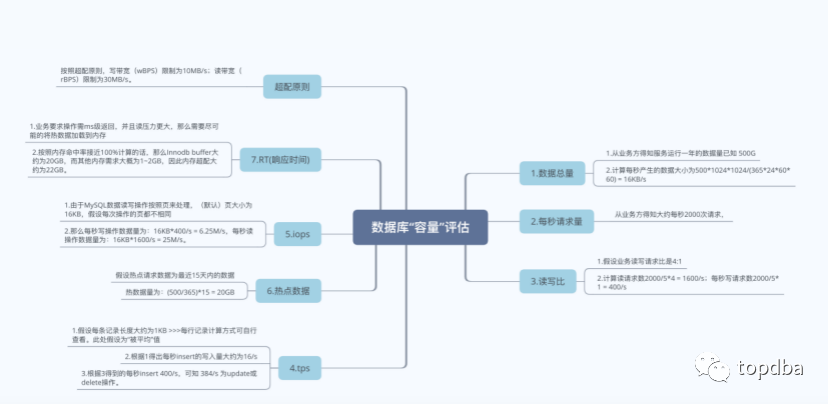 Mysql 容量评估 数据库“容量”评估法则之一 Weixin 39685697的博客 Csdn博客