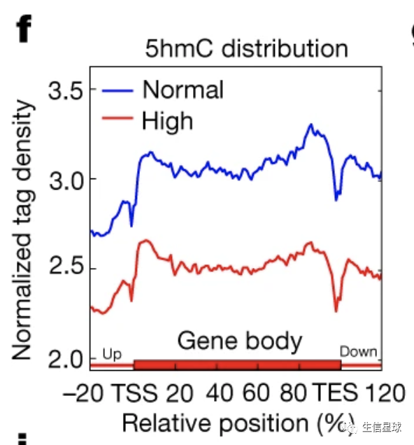 报错200 html_bedGraph转bigwig一行命令竟然还能报错?-CSDN博客
