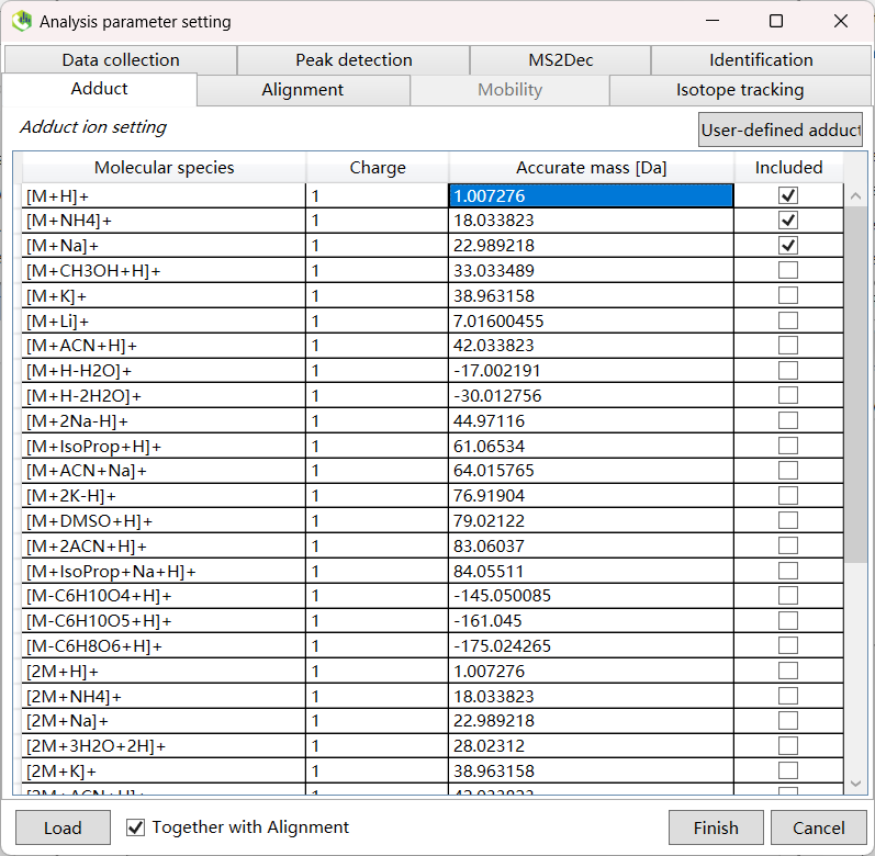 如何使用MS-DIAL进行小分子数据鉴定分析_ms-dial创建分子网络-CSDN博客