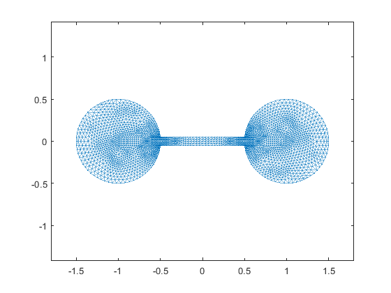 Matlab中矩阵重排列稀疏矩阵重新排序 Matlab And Simulink Example Mathworks 中国 Csdn博客