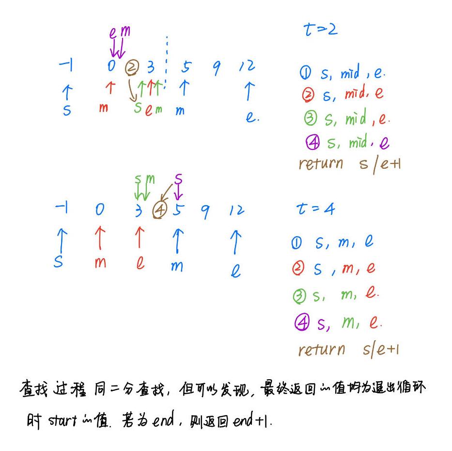 Leetcode 1、二分查找相关 704、35、34、69、367 Csdn博客 