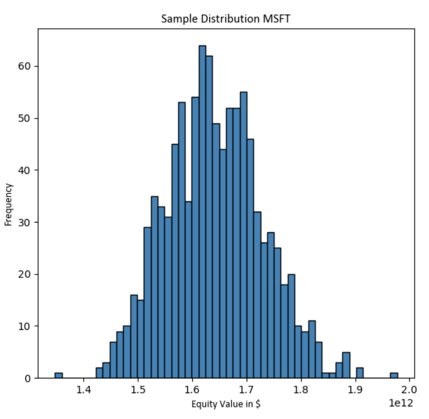 python 概率分布模型_使用python的概率模型进行公司估值-CSDN博客