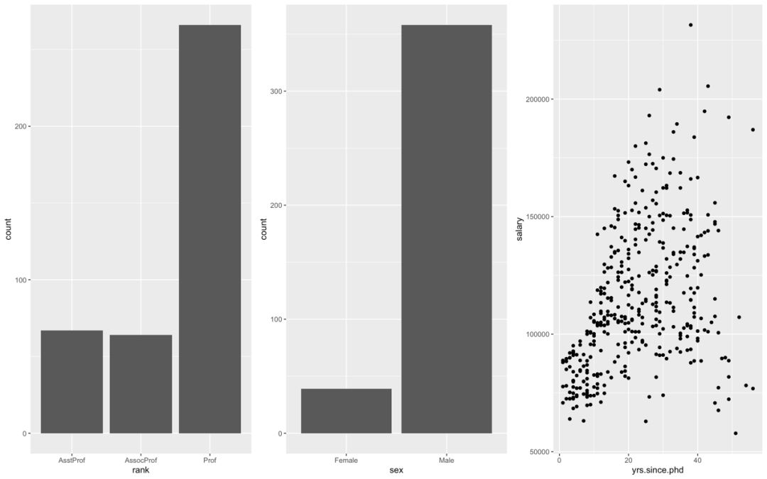 Ggplot2 多个柱状图比较r语言从入门到精通：day17 Ggplot2绘图 Csdn博客