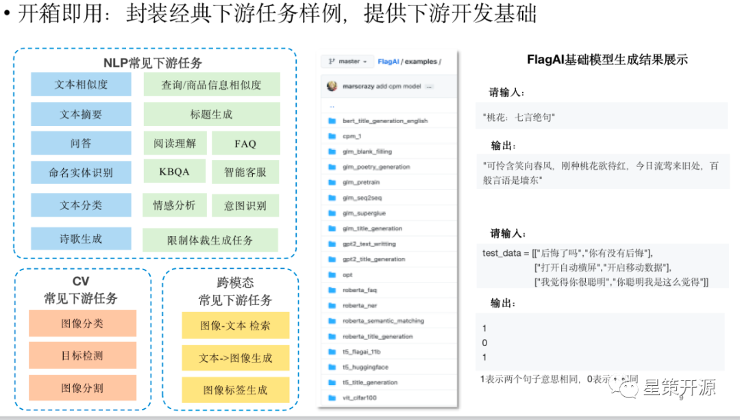 LF AI & Data AICon 2022—AI 工程化回顾_ai工程化_星策开源社区的博客-CSDN博客