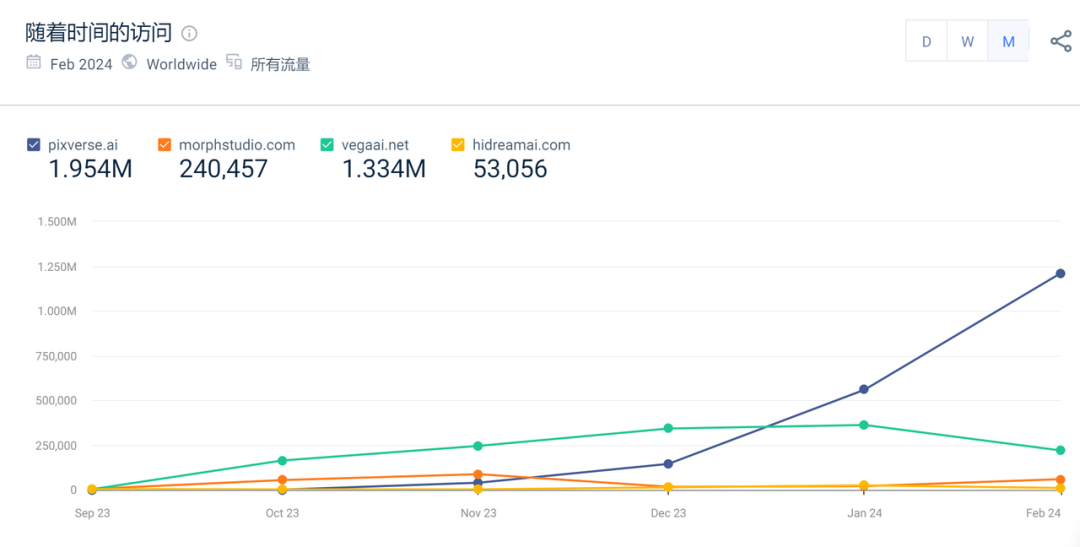 8款AI视频生成产品实测，谁将成为中国Sora？-CSDN博客