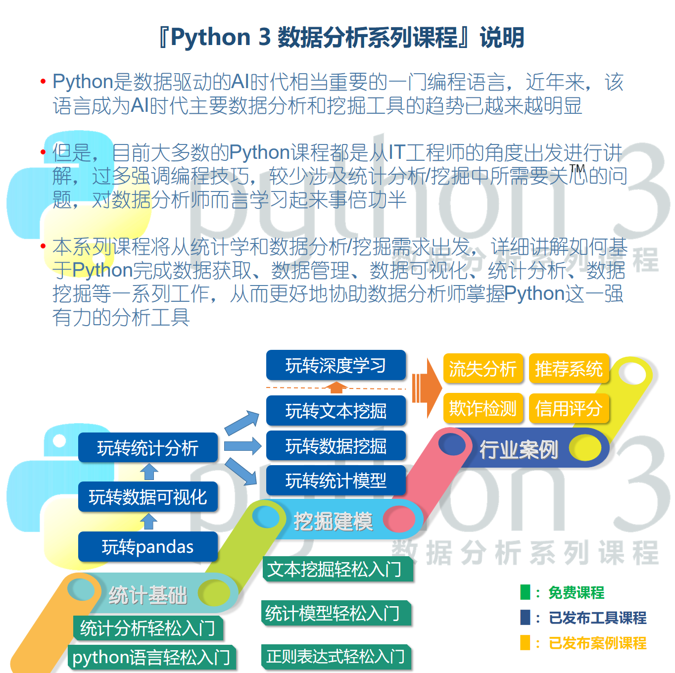 Python卡方检验 Scipy卡方检验的scipy实现 Csdn博客 5206