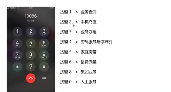 Nodejs—express使用、express 路由 、express 中间件、托管静态资源、使用 Express 写接口、nodejs 