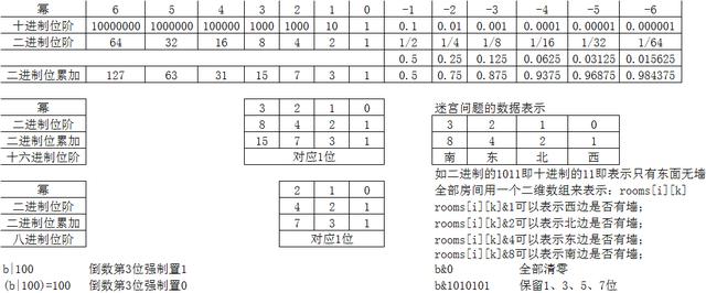 递归c十进制转换成十六进制c|简单实现栈、及利用递归将十进制数用其他进制来输出 Csdn博客