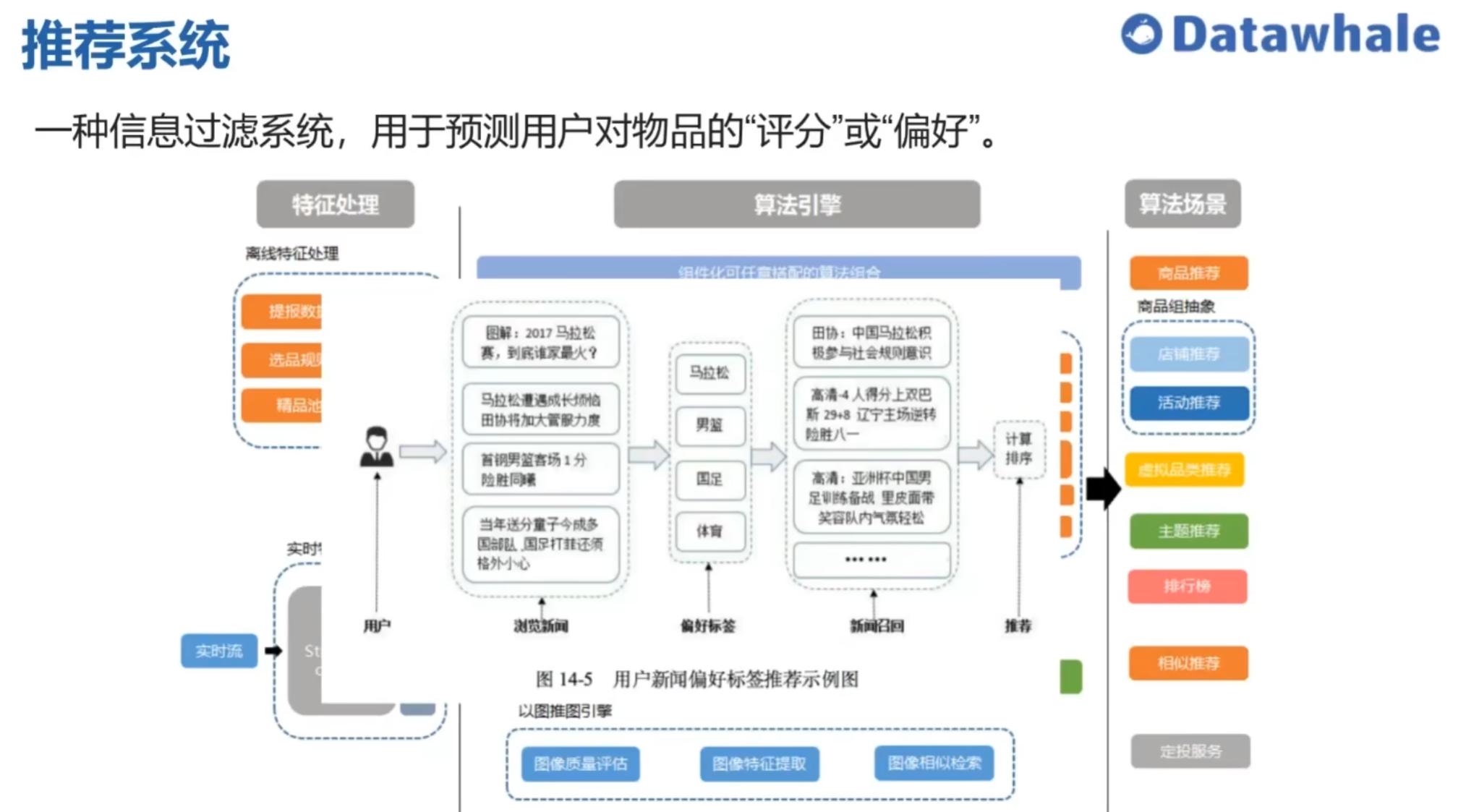 【深度学习笔记一】Datawhale《动手学深度学习》开营仪式_datawhale 动手学深度学习-CSDN博客