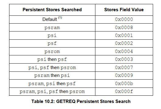 CSR8311/CSR8811 HCI vendor command说明-CSDN博客