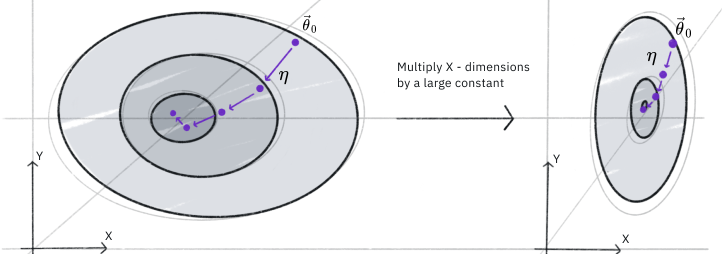 IBM Qiskit量子机器学习教程翻译：第四章 训练参数化量子电路_qiskit parameter shift-CSDN博客