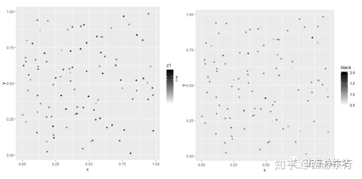 Ggplot2设置坐标轴范围ggplot2详解八大基本绘图要素 Csdn博客