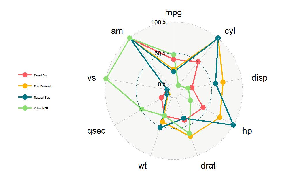 ggradar:R语言雷达图最好的解决方案-CSDN博客