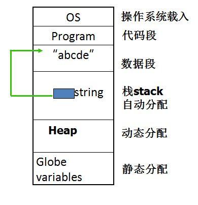 c++ string转double_CC++语言1｜数据类型及其转换-CSDN博客